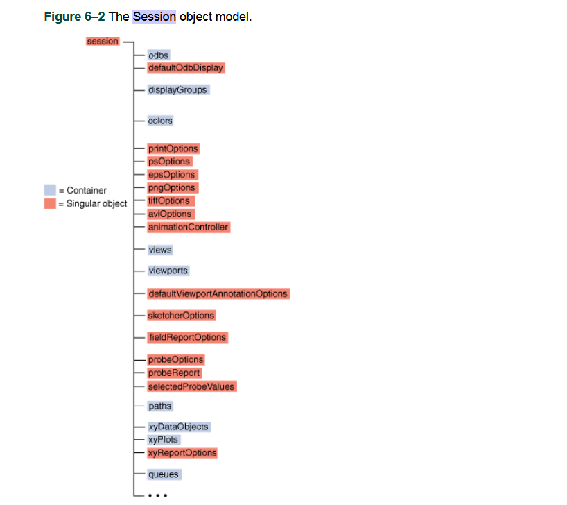 Abaqus对象类型_abaqus mdb-CSDN博客