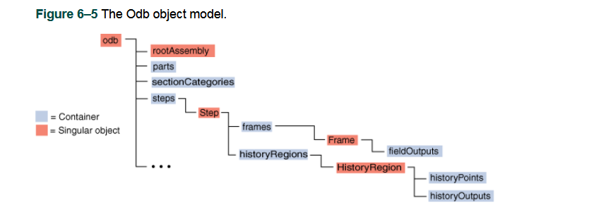 Abaqus对象类型_abaqus mdb-CSDN博客