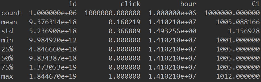 Kaggle Click-Through Rate Prediction 点击率预测/CTR预估_kaggle ctr-CSDN博客