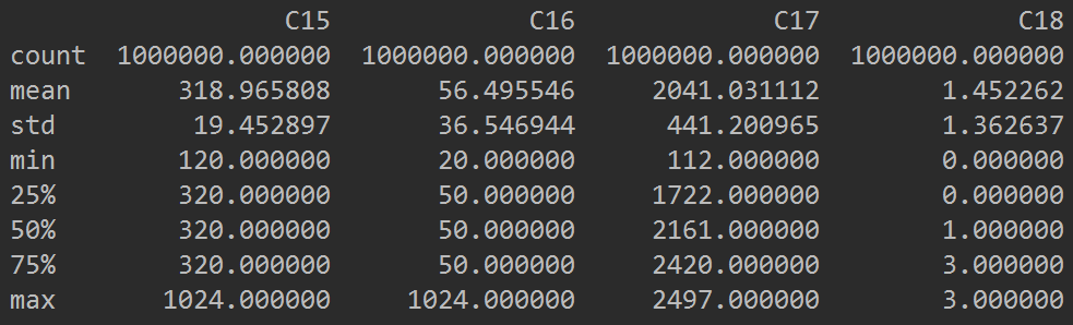 Kaggle Click-Through Rate Prediction 点击率预测/CTR预估_kaggle ctr-CSDN博客
