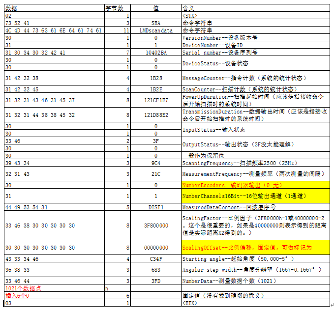 SICK激光雷达LMS511数据提取与分析_lms511输出的是什么点云格式-CSDN博客