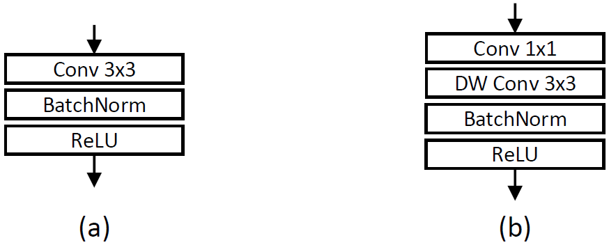 OSNet：Omni-Scale Feature Learning for Person Re-Identification（论文阅读笔记）_osnet论文-CSDN博客