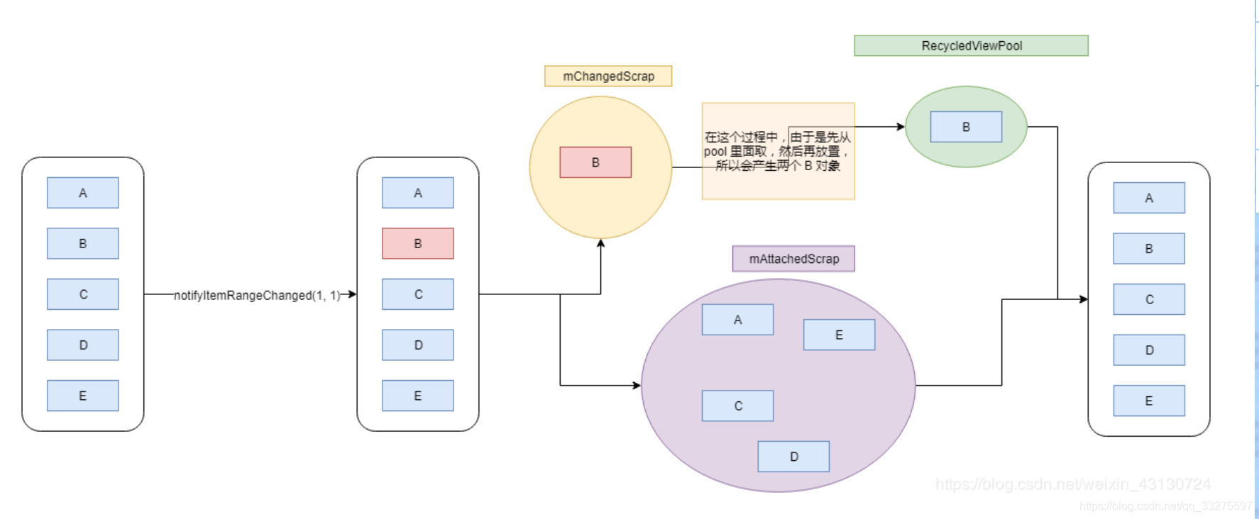 Recyclerview 原理深入理解recyclerview原理解析 Csdn博客