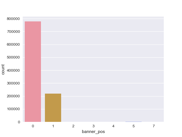 Kaggle Click-Through Rate Prediction 点击率预测/CTR预估_kaggle ctr-CSDN博客