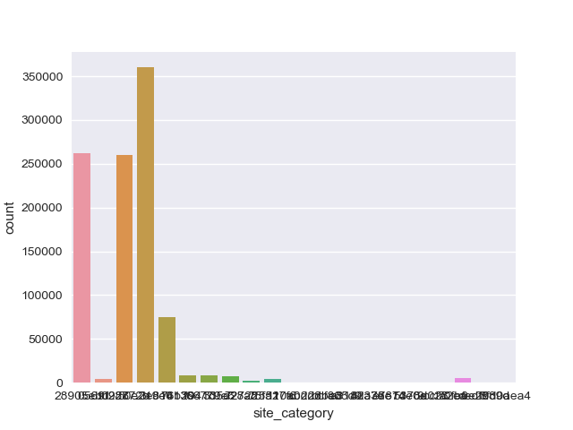 Kaggle Click-Through Rate Prediction 点击率预测/CTR预估_kaggle ctr-CSDN博客