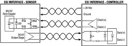 SSI（串行同步接口）协议如何工作_ssi协议-CSDN博客