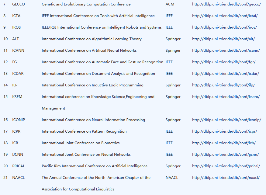 20190627CCF的ABC类会议期刊论文_华中科技大学计算机博士毕业要发几篇ccf-CSDN博客