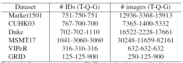 OSNet：Omni-Scale Feature Learning for Person Re-Identification（论文阅读笔记）_osnet论文-CSDN博客