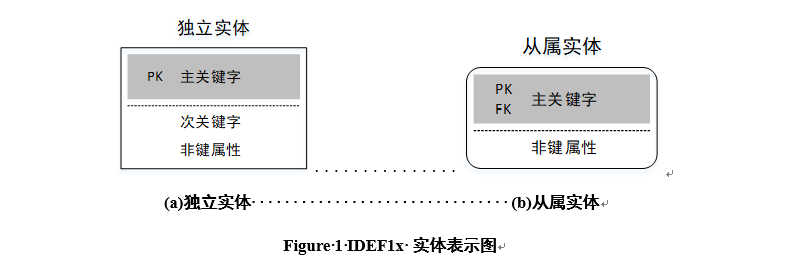IDEF1X建模工具-CSDN博客