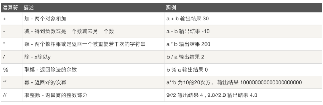 python的运算符_若a=10,b=20,那么(a and b)结果为-CSDN博客