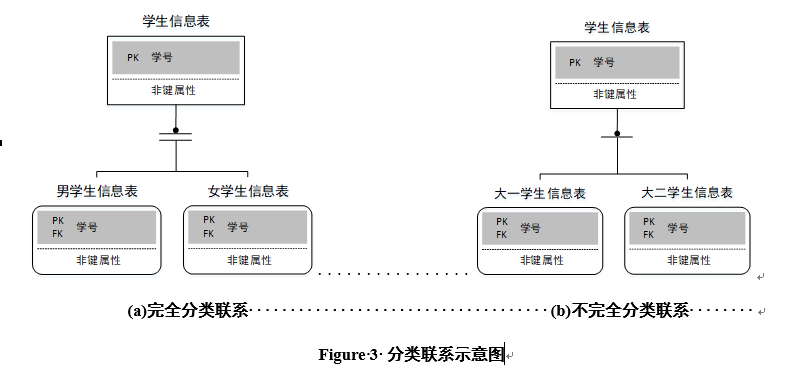 IDEF1X建模工具-CSDN博客