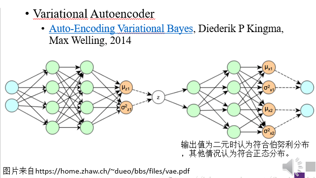 PCA、AutoEncoders 、VAE、GAN_Kukafee的博客-CSDN博客