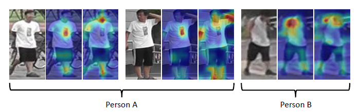 OSNet：Omni-Scale Feature Learning for Person Re-Identification（论文阅读笔记 ...