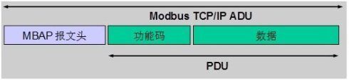 Modbus Tcp_modbus 带符号-CSDN博客