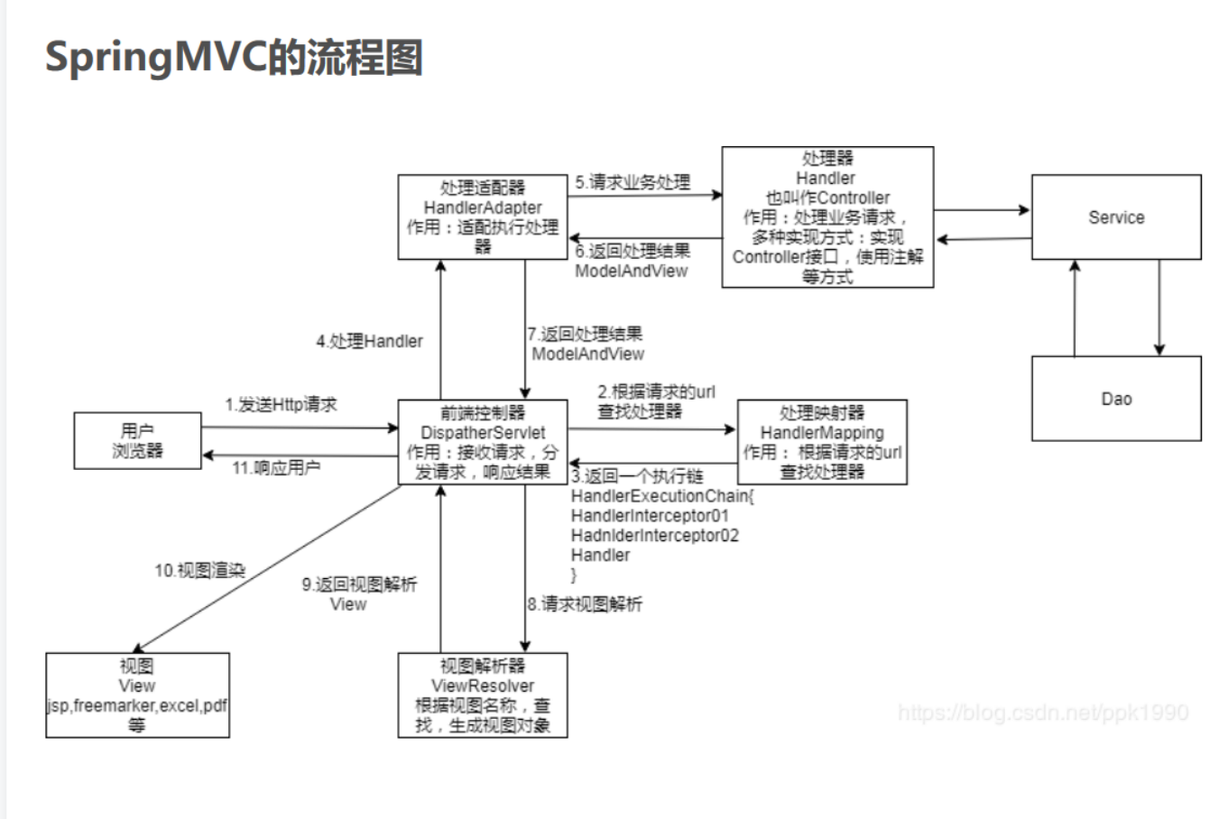 ssm框架详细讲解（一）_ssm技术-CSDN博客