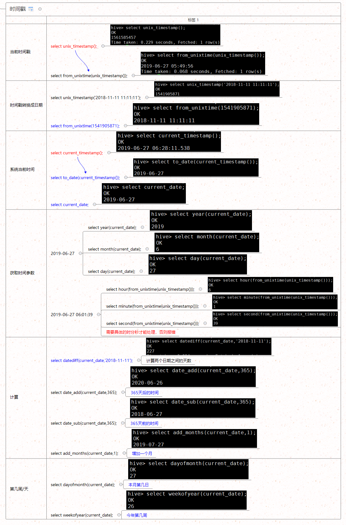 Hivesql基本操作函数（字符串、时间、分析）hivesql语句字符串 Csdn博客 