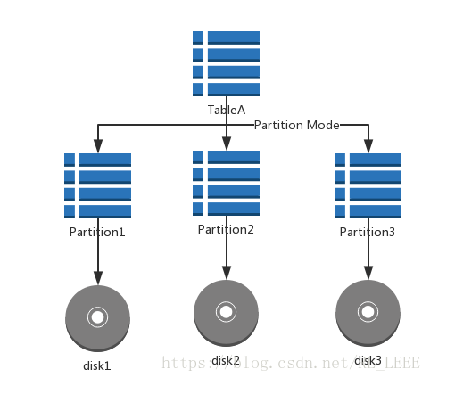 Mysql的分片mysql分片 Csdn博客 
