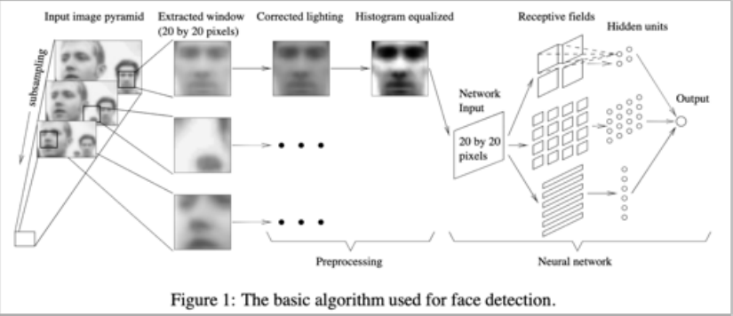 TensorFlow 人脸识别项目实战_tensorflow人脸识别 高铁-CSDN博客