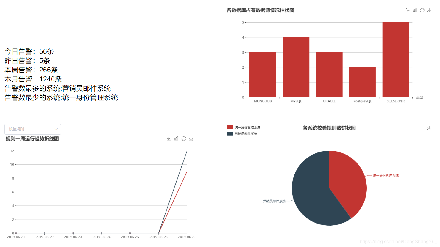 Echarts—饼状图动态获取数据示例(java版本)echarts饼图动态获取java查询出来的数据 Csdn博客