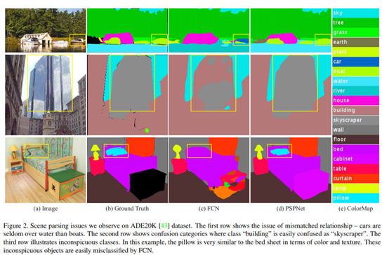 金字塔池化模型PPM-Pyramid pooling module_金字塔池化ppm-CSDN博客