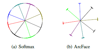 ArcFace论文翻译_PPLLO_o的博客-CSDN博客_arcface论文翻译