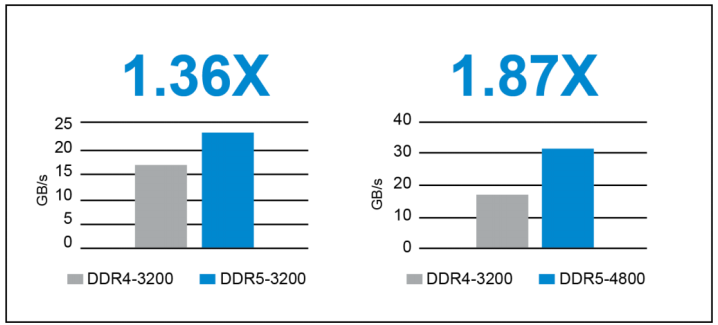 美光DDR5白皮书(第一次翻译，有错漏请指出)_vrefca ddr5-CSDN博客