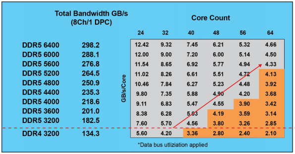 美光DDR5白皮书(第一次翻译，有错漏请指出)_vrefca ddr5-CSDN博客