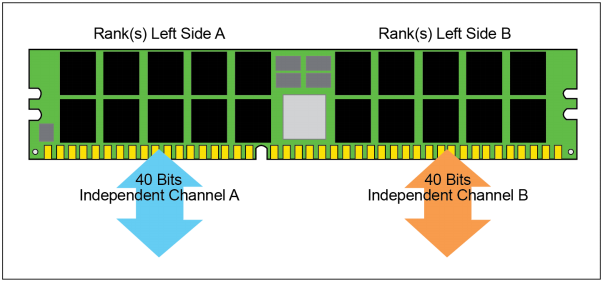 美光DDR5白皮书(第一次翻译，有错漏请指出)_vrefca ddr5-CSDN博客