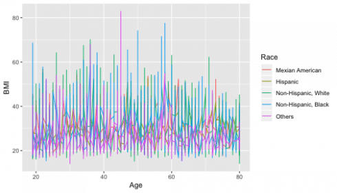 RData数据读取和写入分析_rdata文件怎么读取-CSDN博客