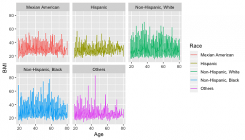 RData数据读取和写入分析_rdata文件怎么读取-CSDN博客