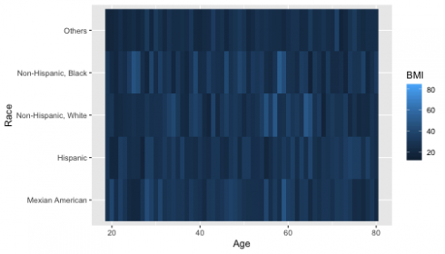 RData数据读取和写入分析_rdata文件怎么读取-CSDN博客