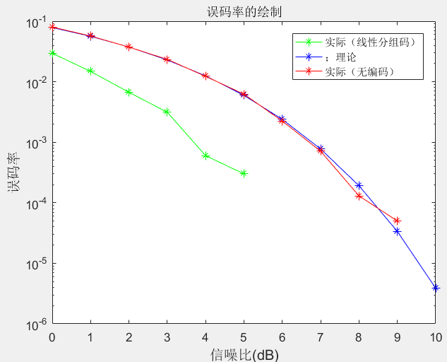 matlab双极性二进制基带传输系统的仿真和误码性能验证实践--总结（附代码）_双极性基带传输系统框图-CSDN博客