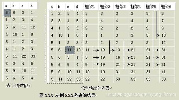 窗口函数开窗函数及over子句3:over子句完整语法及各选项详解c语法详解 黄勇 Csdn博客