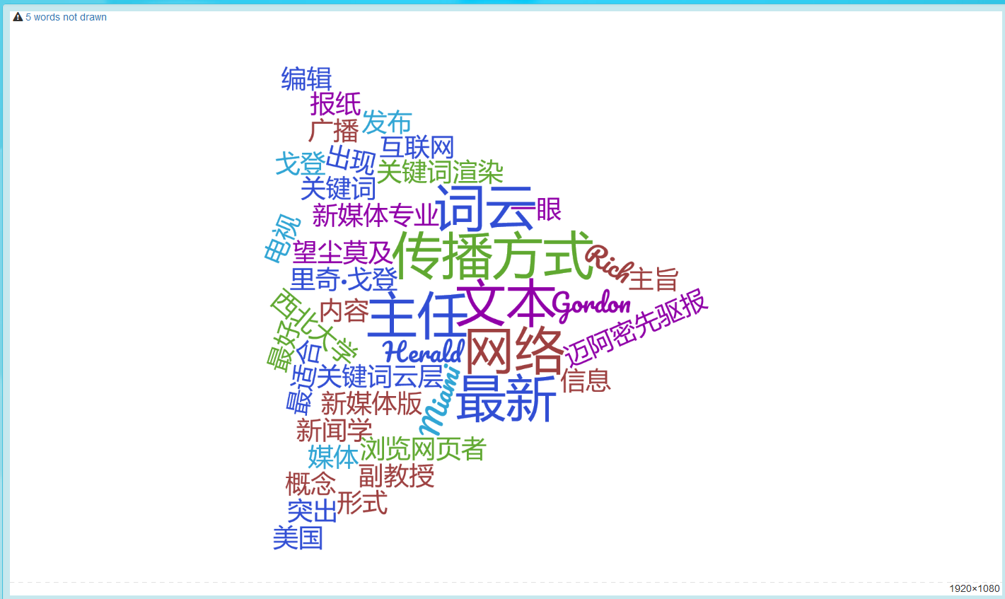 一款【免费+简单+好用+性能强大】的词云(Wordcloud)制作工具（含详细介绍）_自动生成词云-CSDN博客
