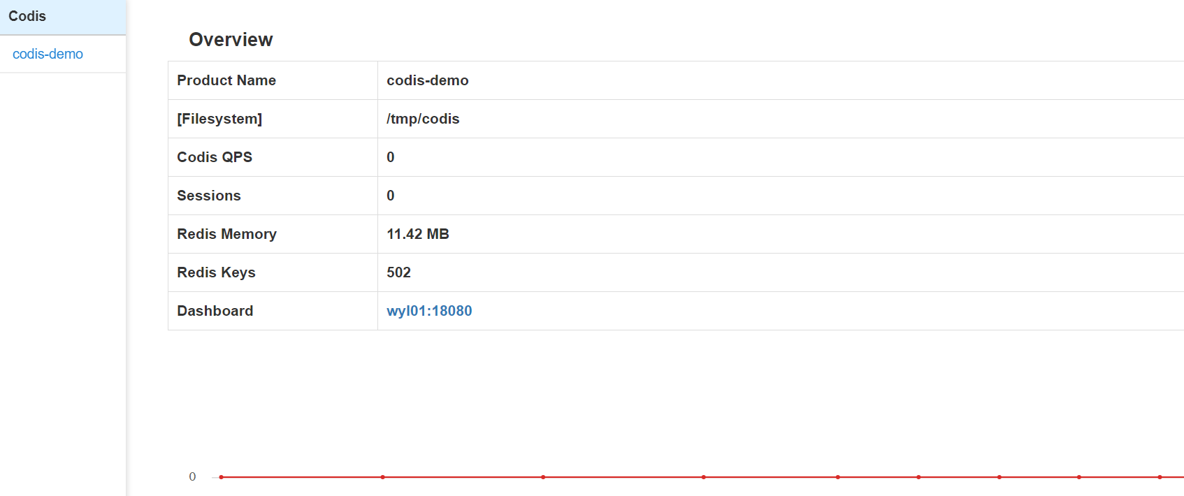 codis代理redis集群_codis 代理怎么收集 key使用-CSDN博客
