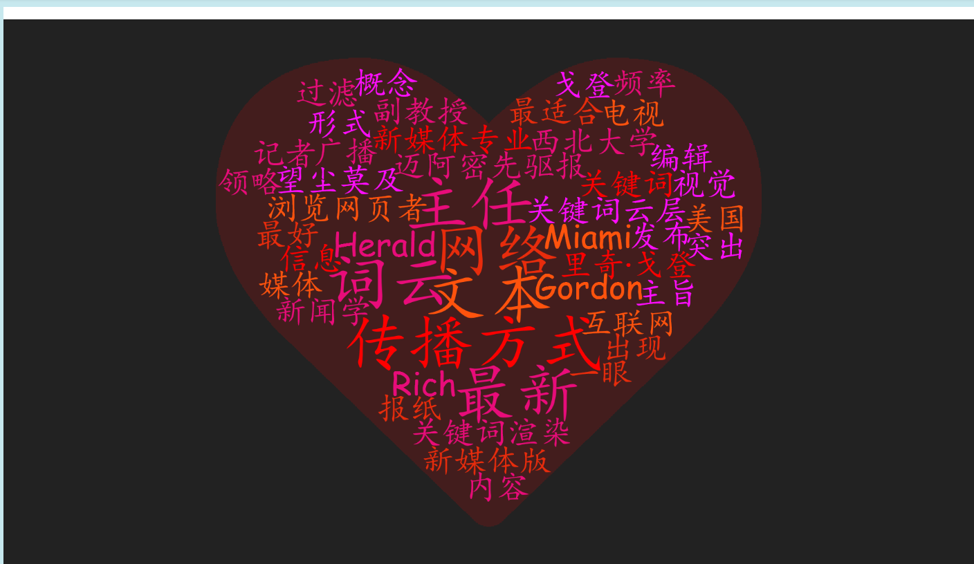 一款【免费简单好用性能强大】的词云wordcloud制作工具（含详细介绍）自动生成词云 Csdn博客 7552