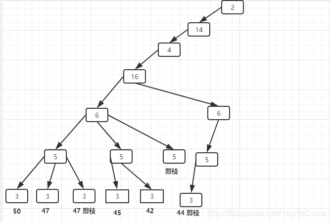Java实现最佳调度算法的回溯法实现假设有n个任务由k个可并行工作的机器完成 Csdn博客
