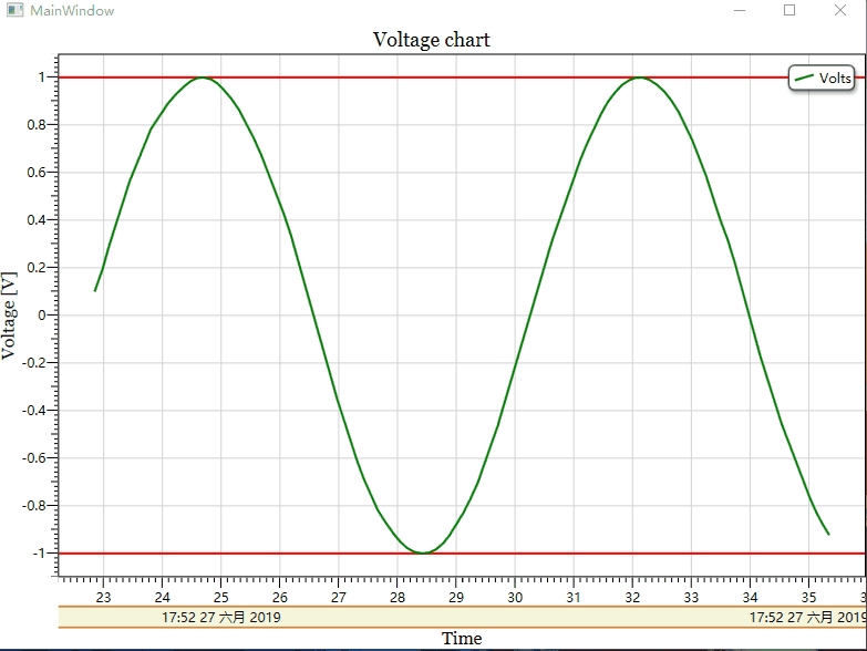 Real-time-line charts with WPF_dynamicdatadisplay github-CSDN博客