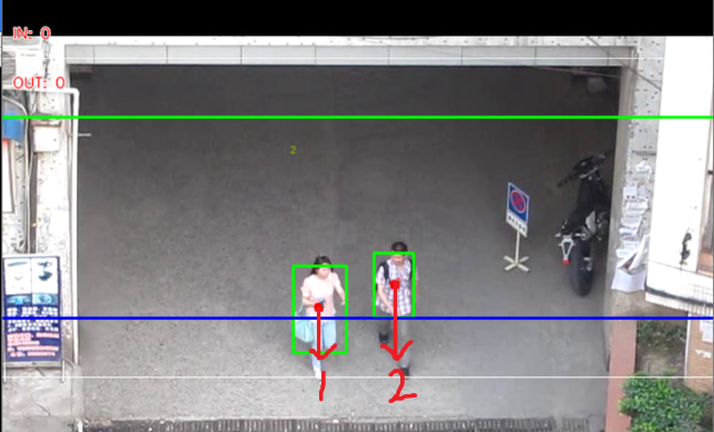 Python Opencv实现出入口计数并显示python实现摄像头记录通过人数 Csdn博客