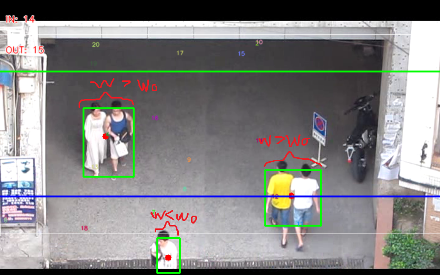 Python Opencv实现出入口计数并显示python实现摄像头记录通过人数 Csdn博客