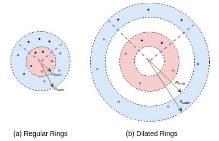 【3D计算机视觉】A-CNN——点云上的环状卷积神经网络-CSDN博客
