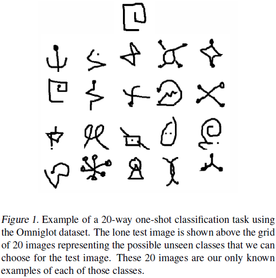 文献阅读 - Siamese Neural Networks for One-shot Image Recognition_koch, g ...