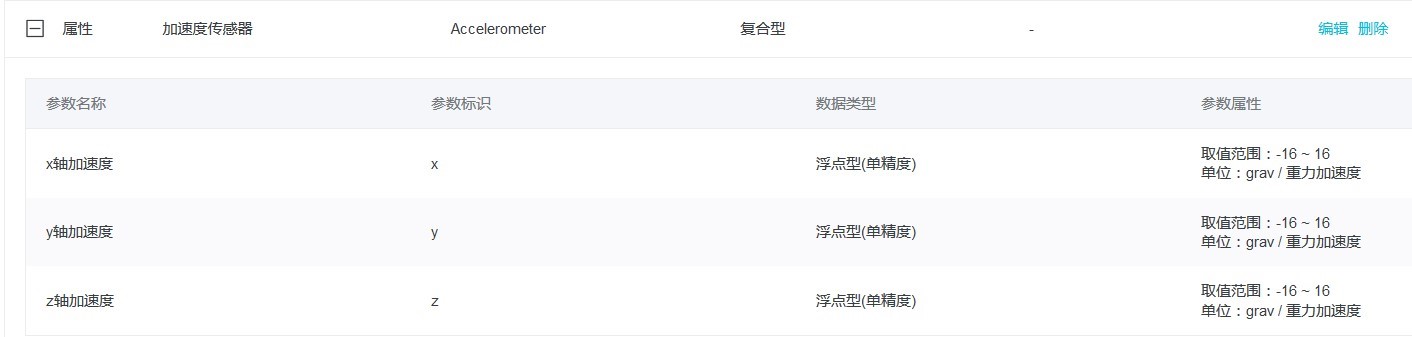 AliOS Things 学习之Developer Kit 开发板与阿里云物联网平台的连接并实现云平台数据入库(一)_notioni 阿里开发 ...