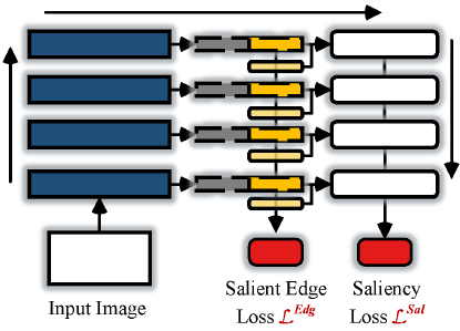 Salient Object Detection with Pyramid Attention and Salient Edges-CSDN博客