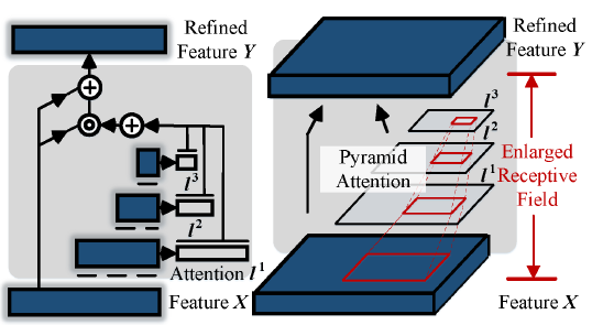 Salient Object Detection with Pyramid Attention and Salient Edges-CSDN博客