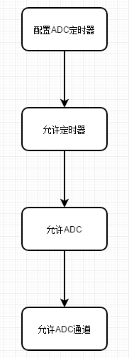 CC3200之ADC引脚使用+ad转换器的基本原理_cc3200做adc实验-CSDN博客