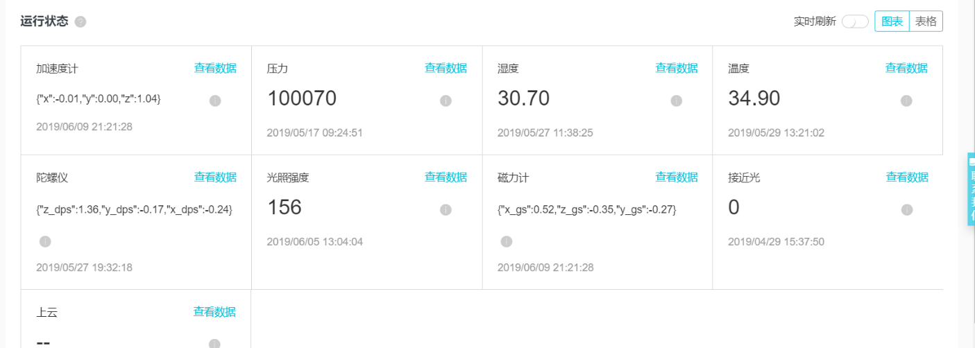 AliOS Things 学习之Developer Kit 开发板与阿里云物联网平台的连接并实现云平台数据入库(一)_notioni 阿里开发 ...