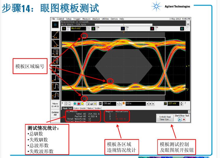 第二十六篇 眼图测量_眼图测试-CSDN博客