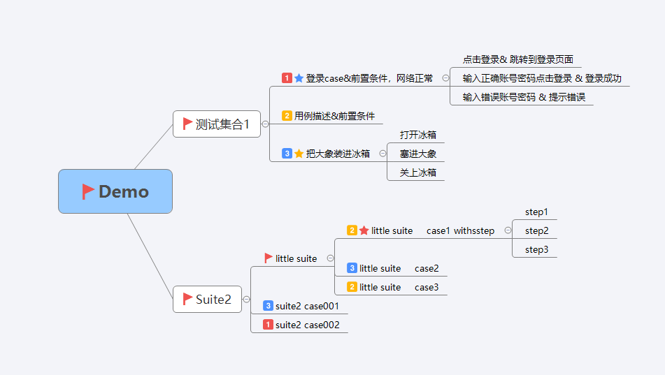 python自动化xmind to testcase详解_xmindtotestcase-CSDN博客