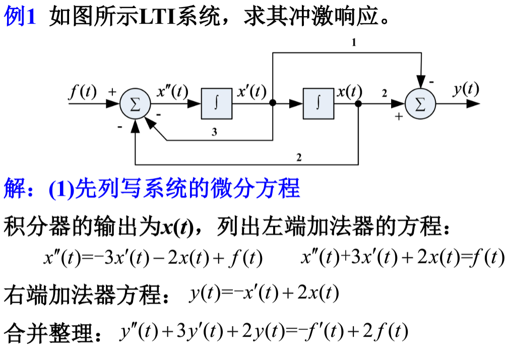 信号之冲激响应和阶跃响应 Csdn博客 